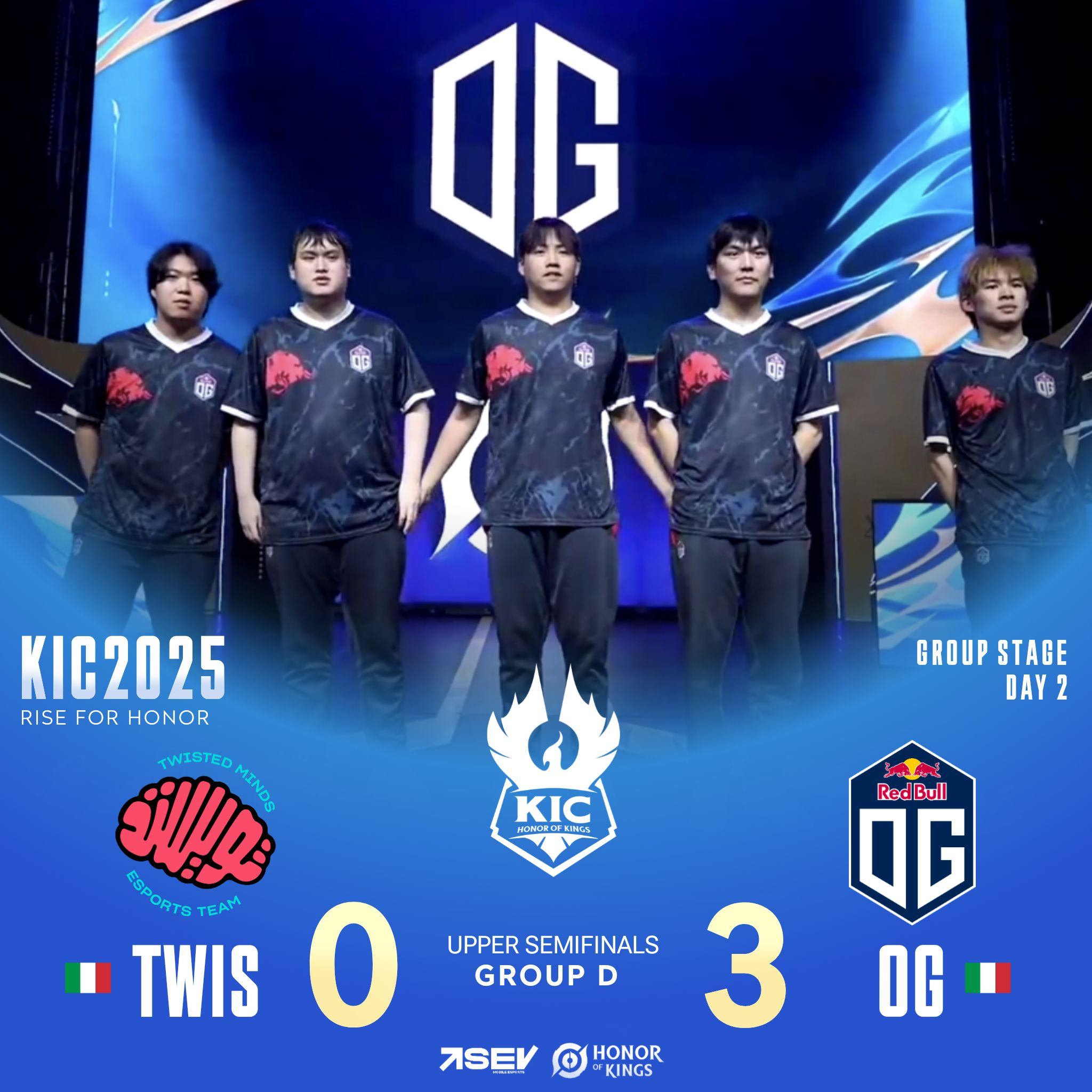 KIC 2025 competition results - Day 2 / Group Stage - Information