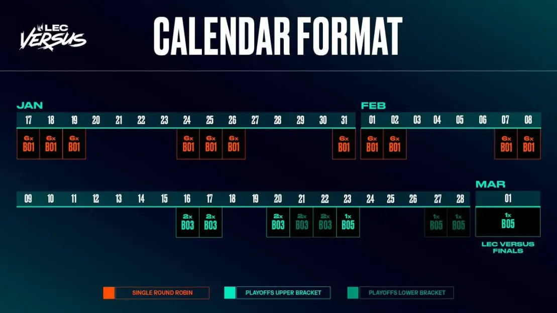 Riot Games công bố thể thức và lịch thi đấu LEC 2026 Versus - 资讯 - VSGG