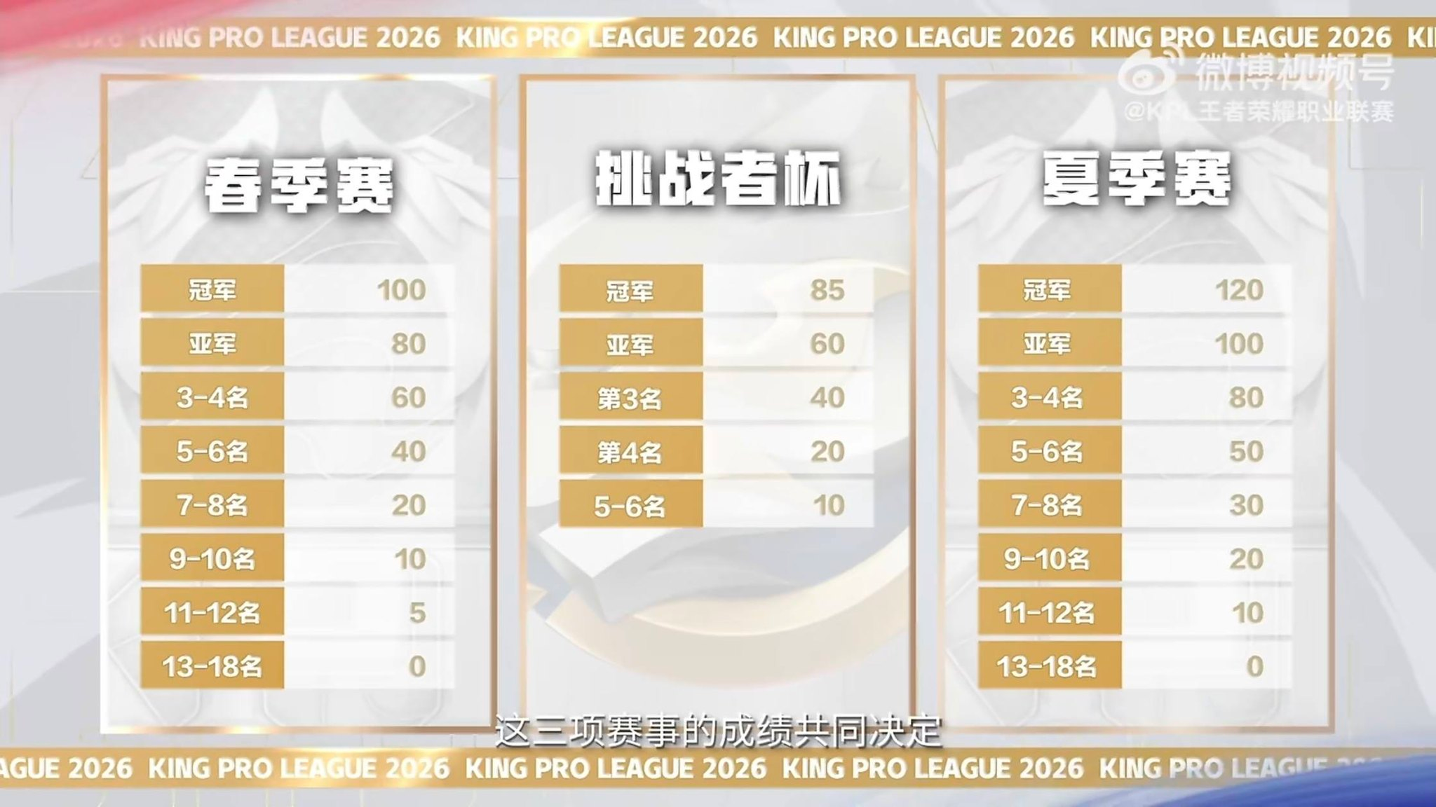 关于KPL 2026比赛地点的重要公告 - 资讯 - VSGG