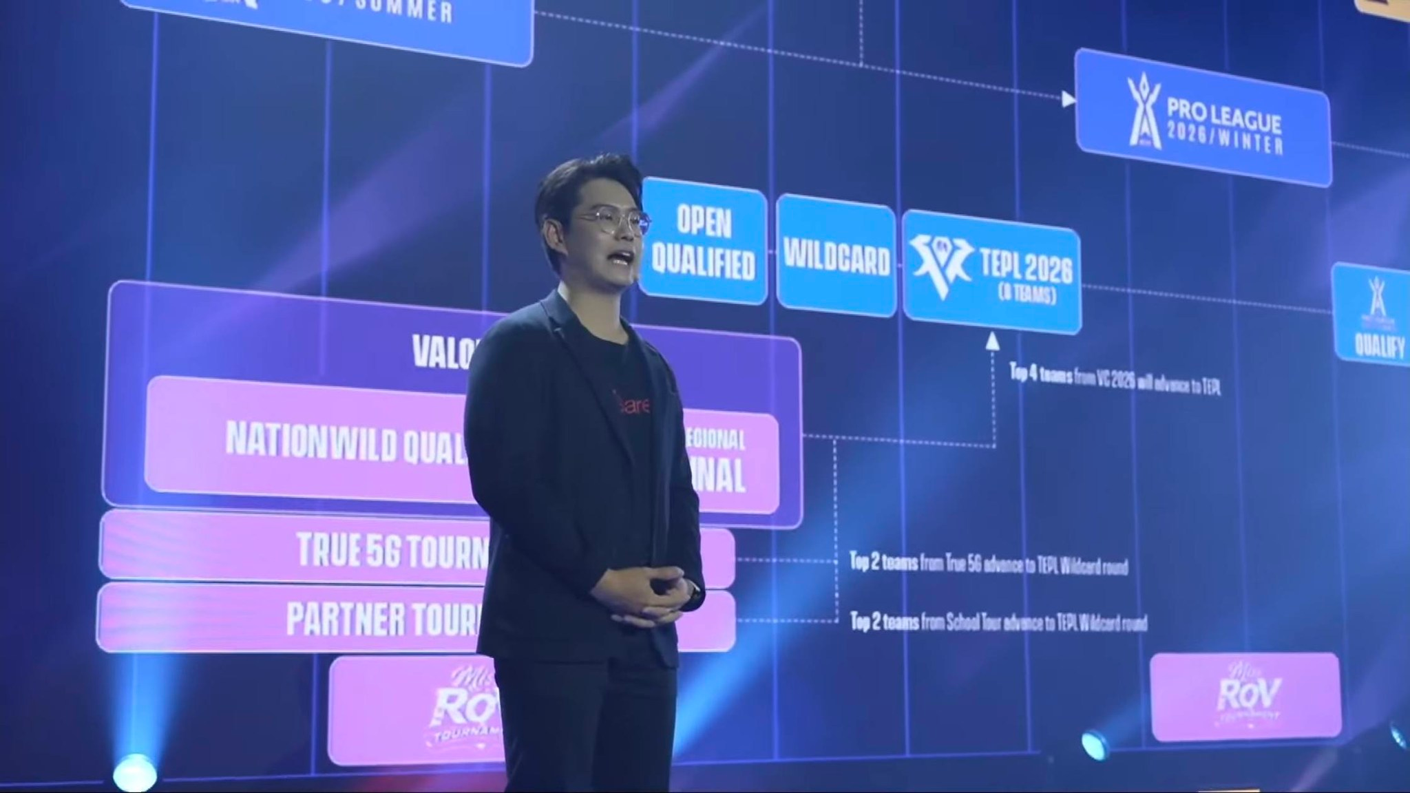 RoV Esports Thailand Roadmap 2026 Officially Announced! - Information ...
