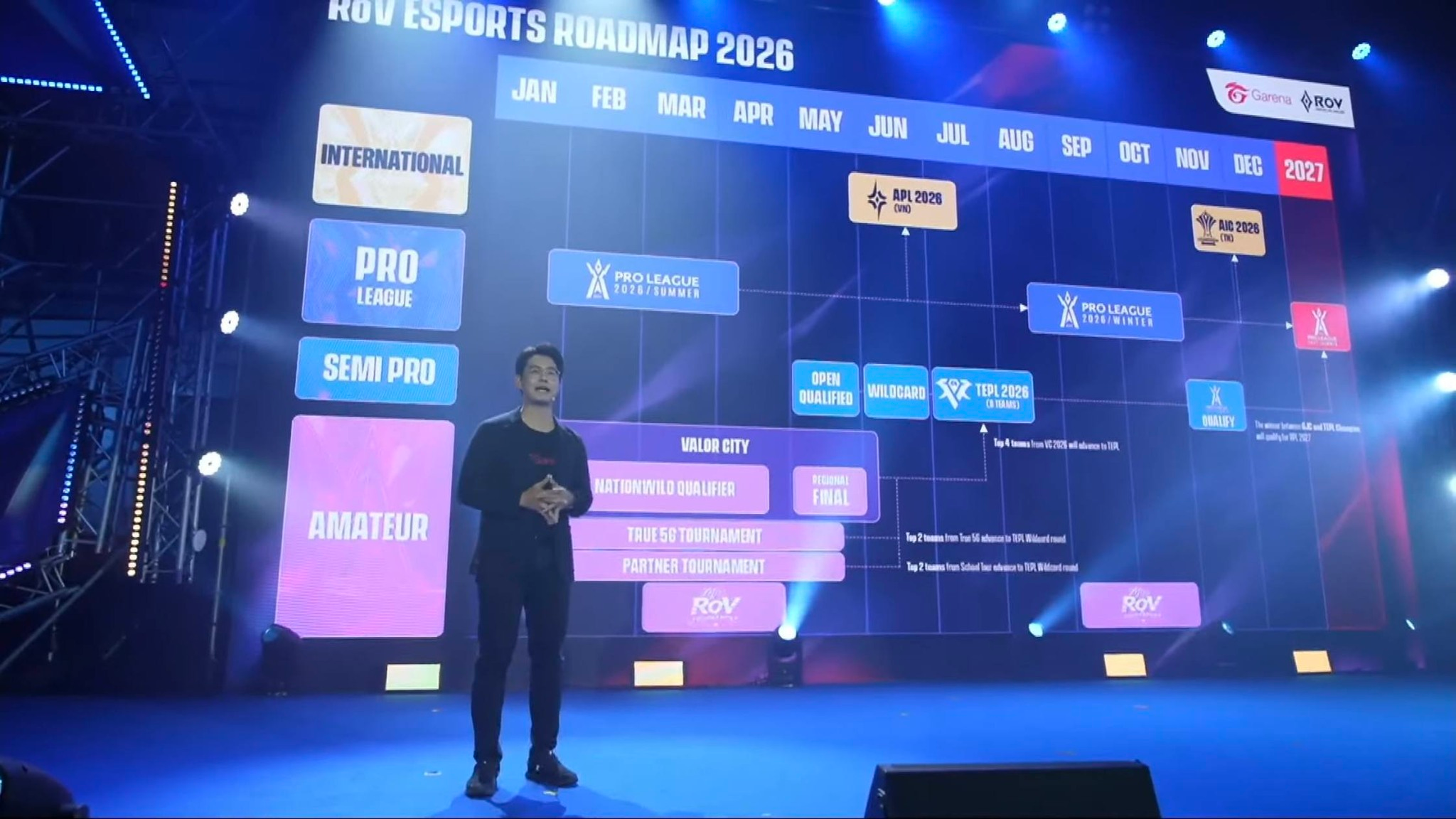 RoV Esports Thailand Roadmap 2026 Officially Announced! - Information ...